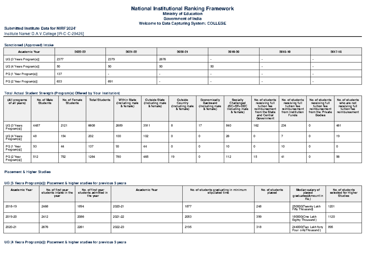 Nirf 2024 - Best book - National Institutional Ranking Framework ...