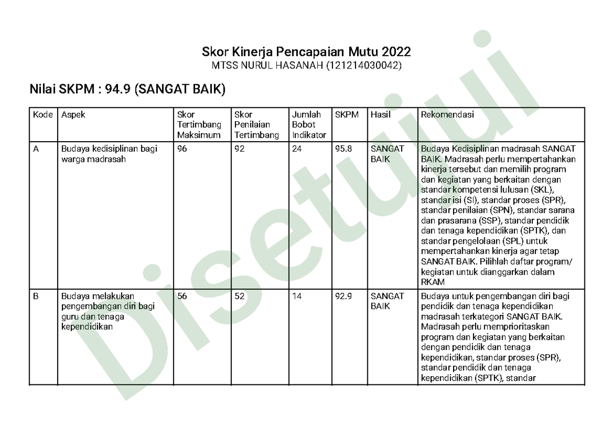 Pdf - remember - Skor Kinerja Pencapaian Mutu 2022 Nilai SKPM : 94 ...