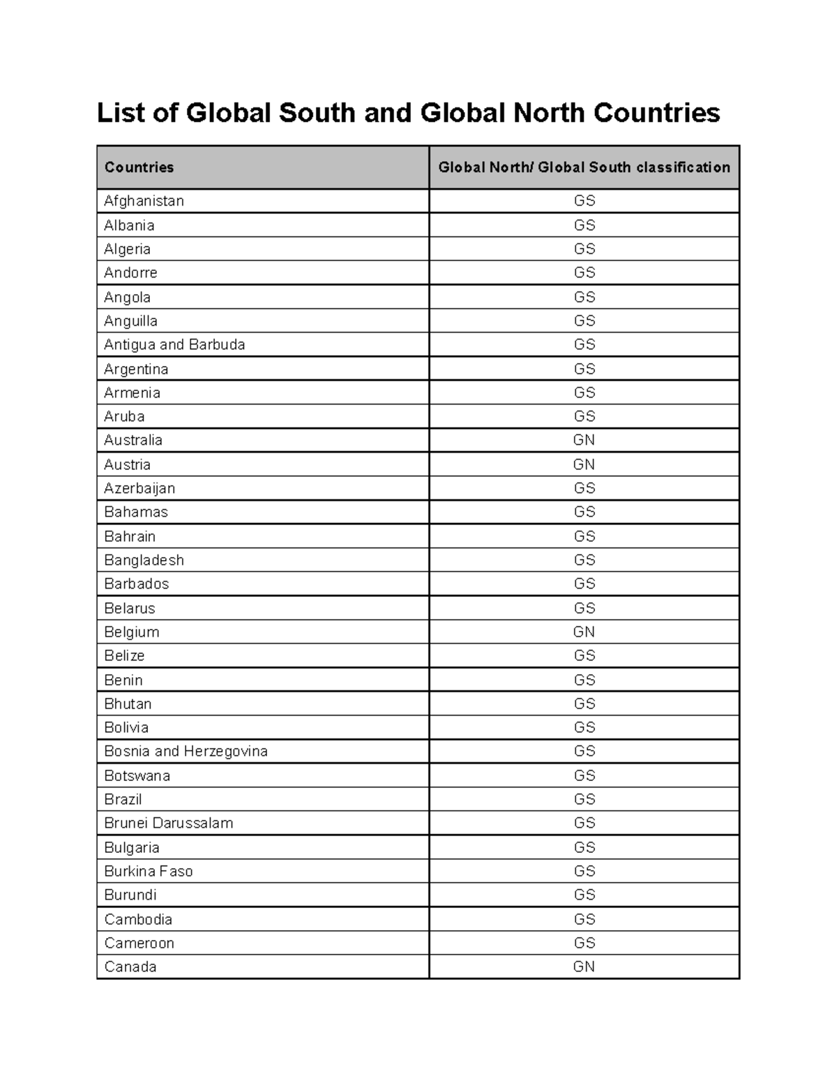 Global South and Global North Countries - List of Global South and ...