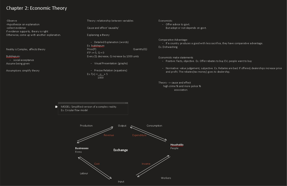 Chapter 2 Microeconomics - MGEA01H3 - Studocu