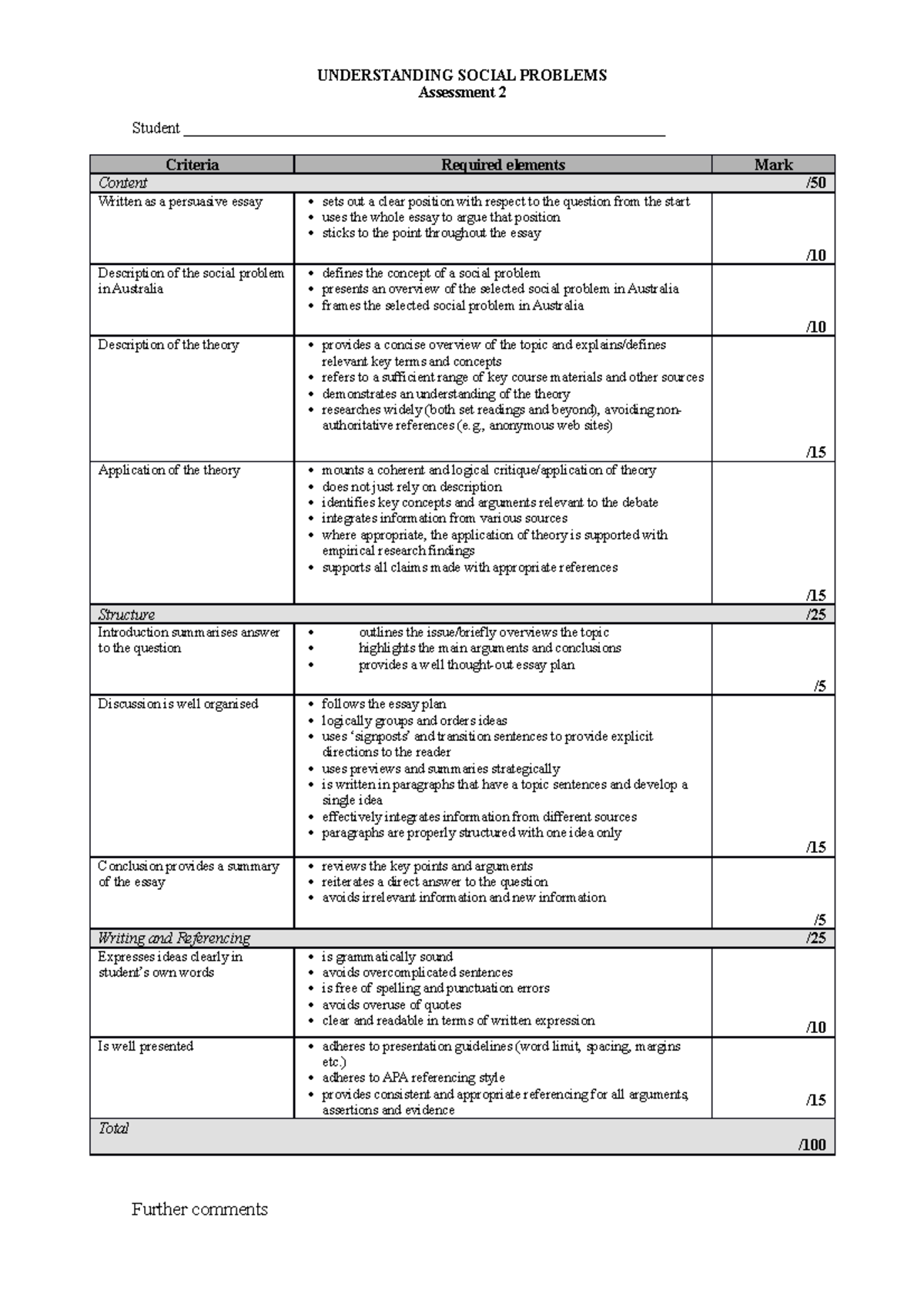 Assessment 2 Marking Criteria - 2020GIR - Griffith - Studocu
