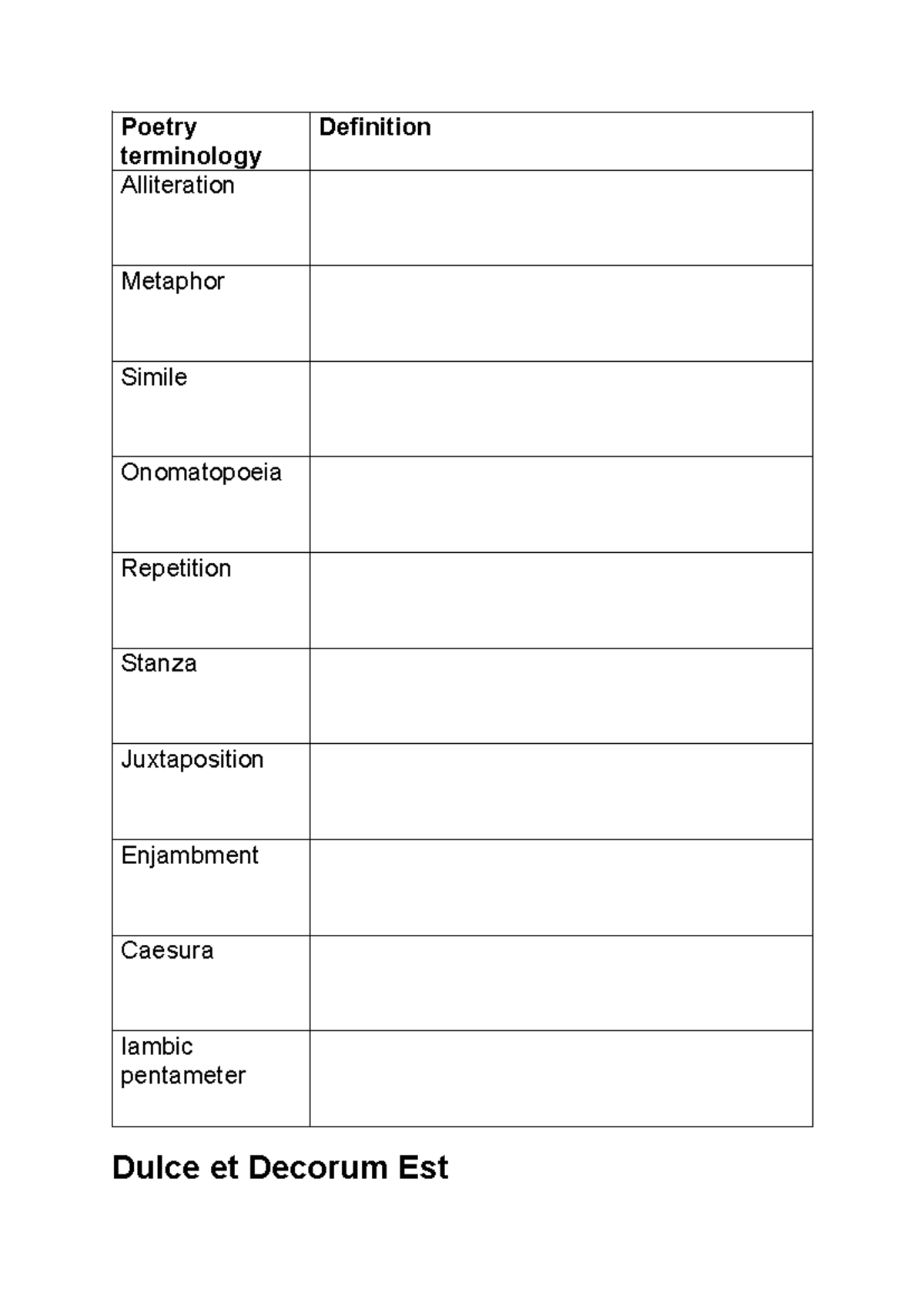 Dulce et decorum est - poem analysis - Poetry terminology Definition ...