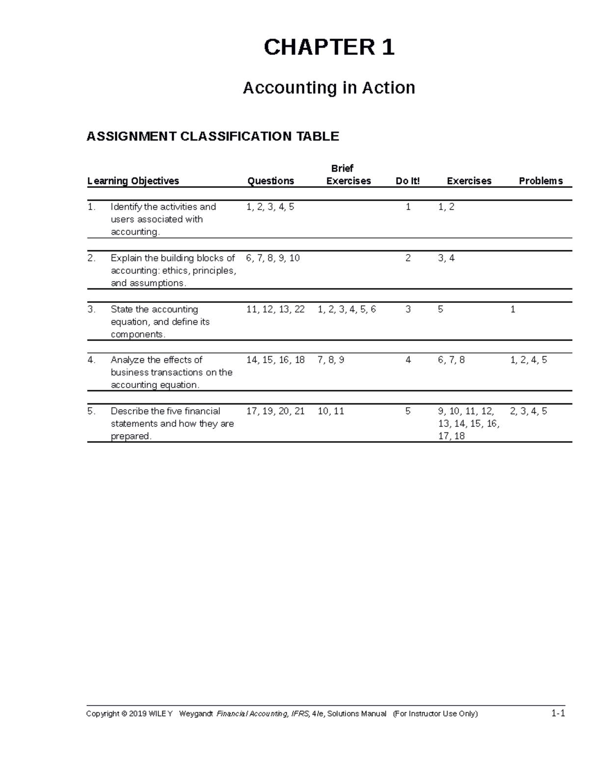 Accounting Principles IFRS 4e Ch01 solution - CHAPTER 1 Accounting in Action ASSIGNMENT - Studocu