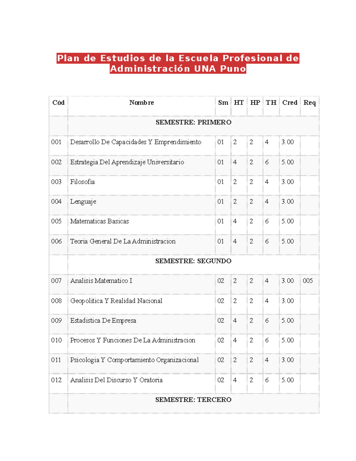 Plan de Estudios de la Escuela Profesional de Administración UNA Puno ...
