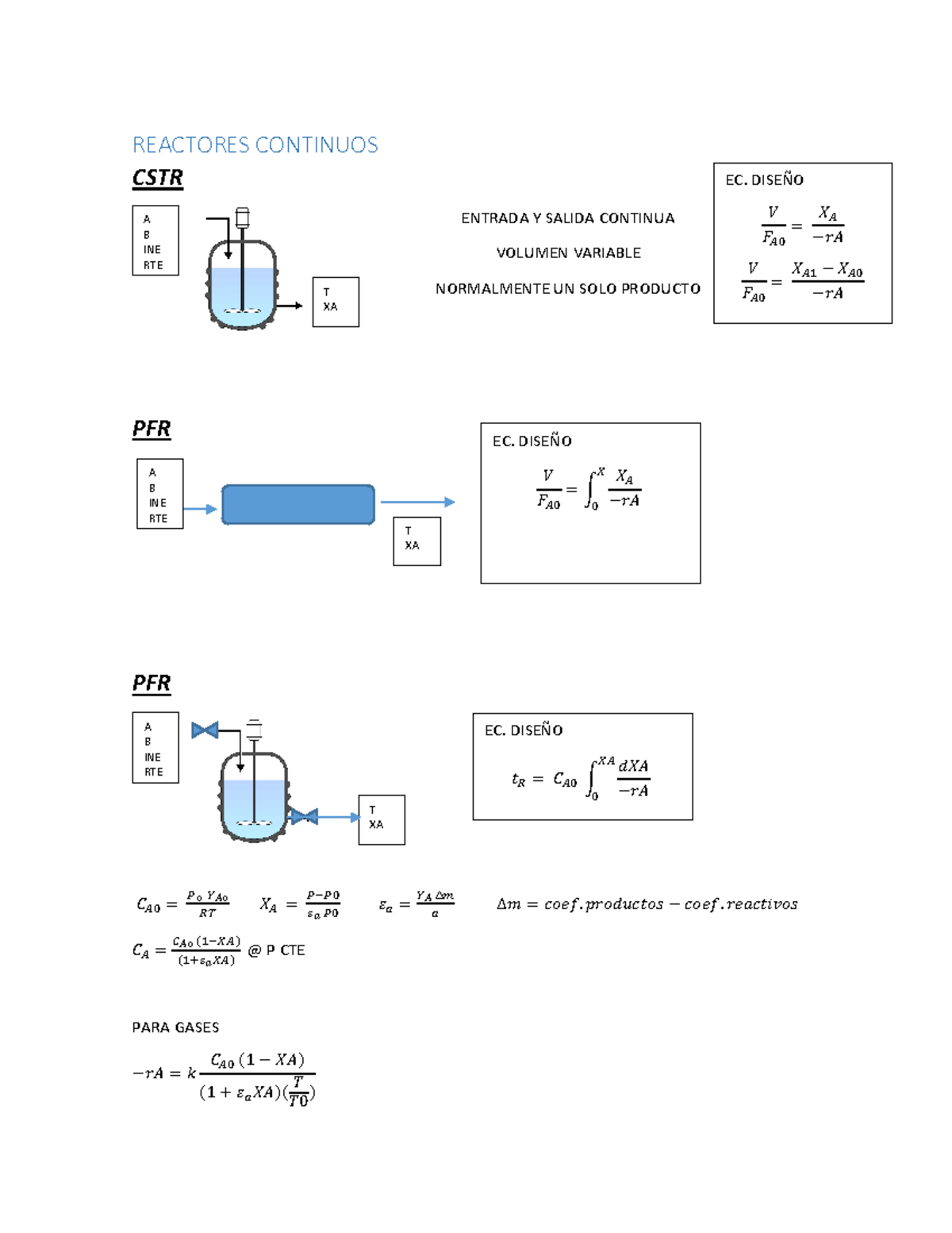 Catalisis - Formulario para catálisis - REACTORES CONTINUOS CSTR ENTRADA Y SALIDA CONTINUA ...