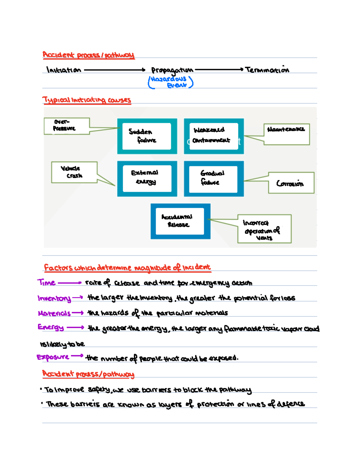 Loss Prevention - Lecture 2 - ####### Accident process 1 ...