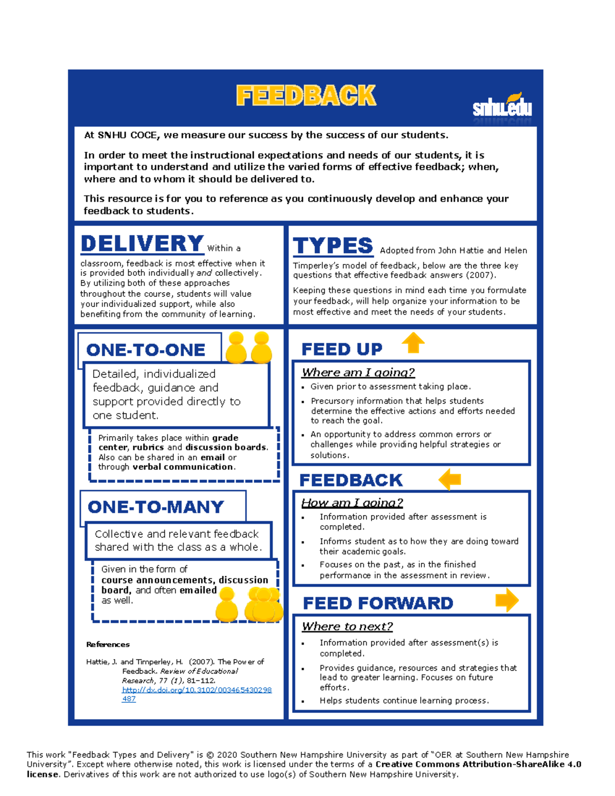 Feedback Types and Delivery - At SNHU COCE, we measure our success by ...