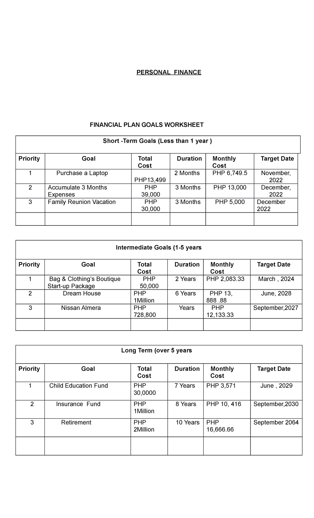 Personal Finance Goal sheet - PERSONAL FINANCE FINANCIAL PLAN GOALS ...
