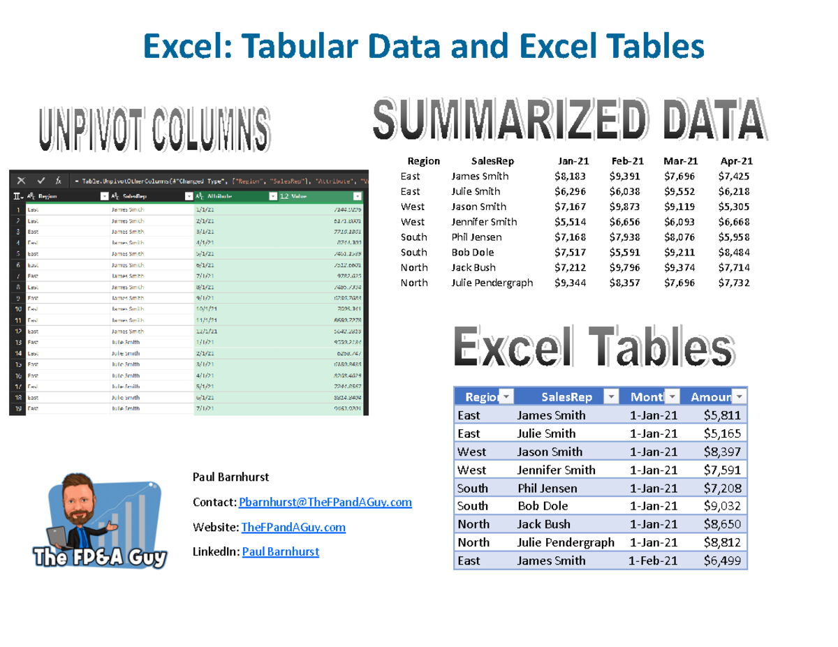Excel Table and Tabular Data - Paul Barnhurst Contact: Pbarnhurst ...