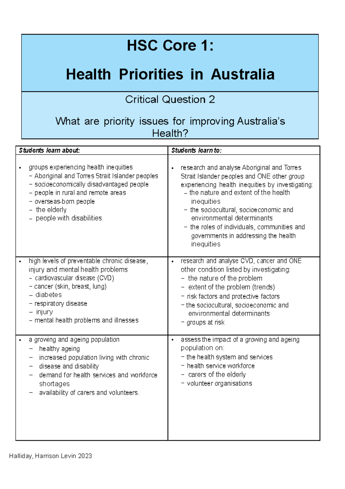 Core 1 Booklet 2 2023 Student Copy - HSC Core 1: Health Priorities in ...