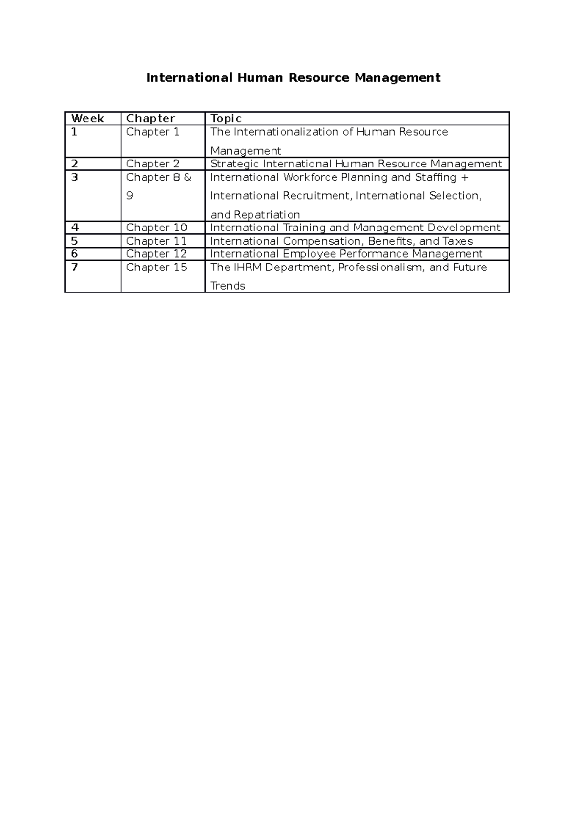 HRM Human Resource Management Summary - International Human Resource ...