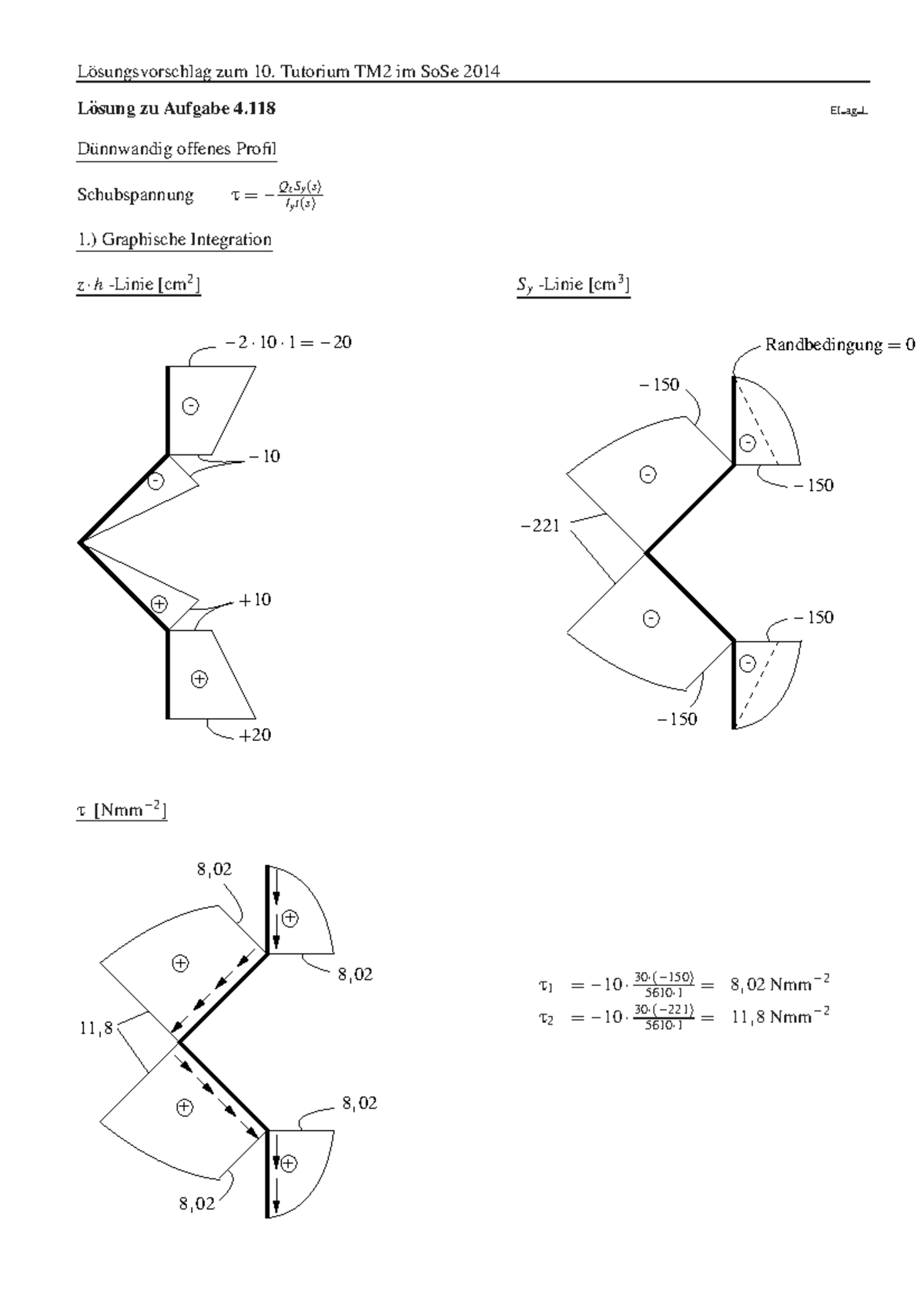 Tutorium 10 - SS14 - L¨osungsvorschlag zum 10. Tutorium TM2 im SoSe ...