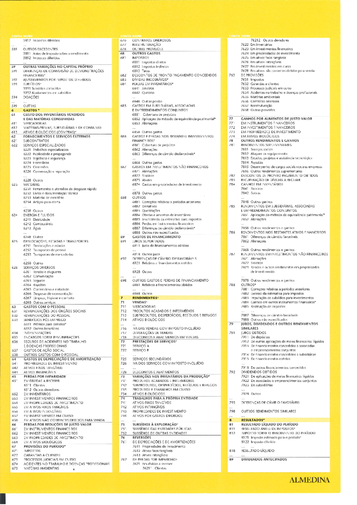 Plano de contas SNC 2015 b - CONTA NOME CONTA NOME CONTA NOME 5812 ...