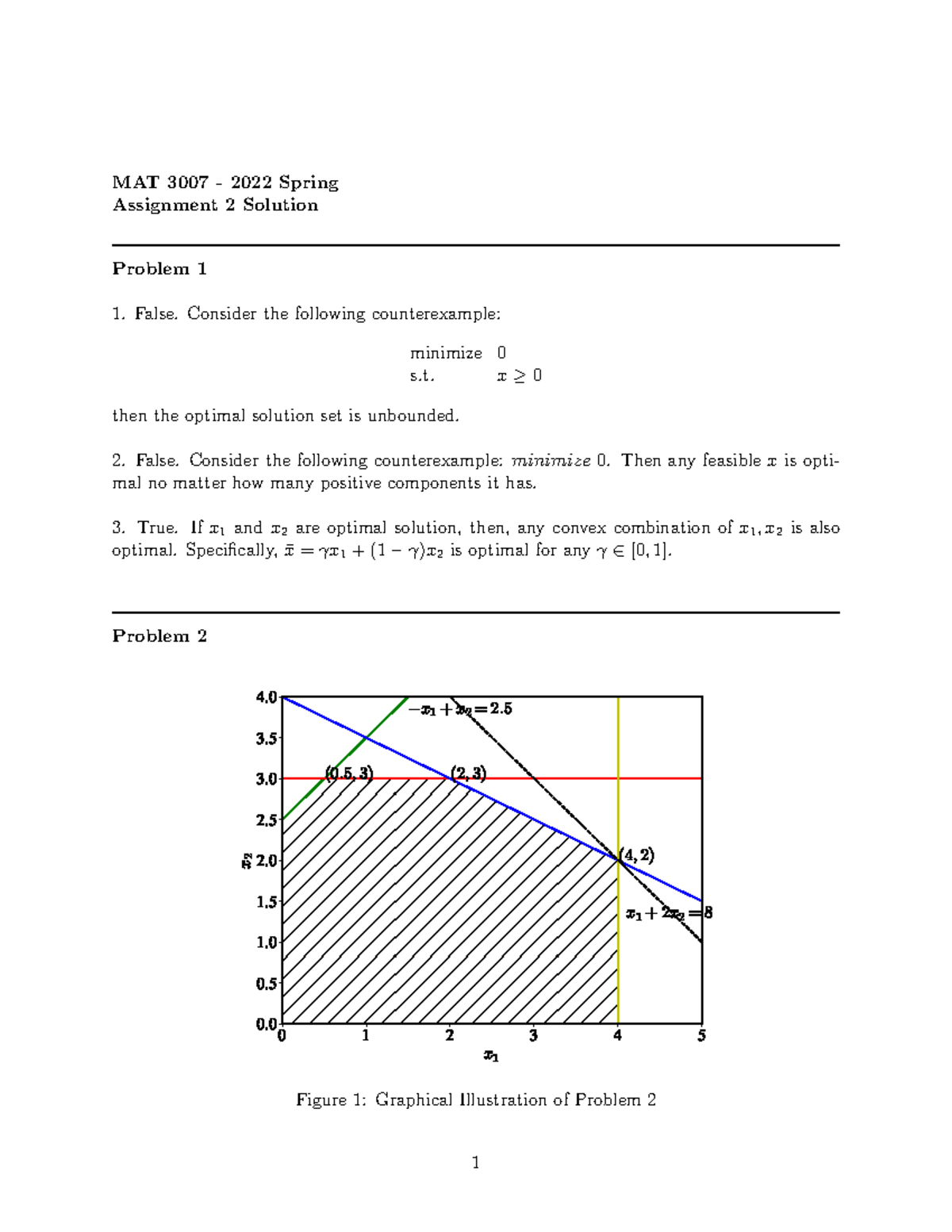 Assignment 2 Solution 2 - MAT 3007 - 2022 Spring Assignment 2 Solution Problem 1 False. Consider ...