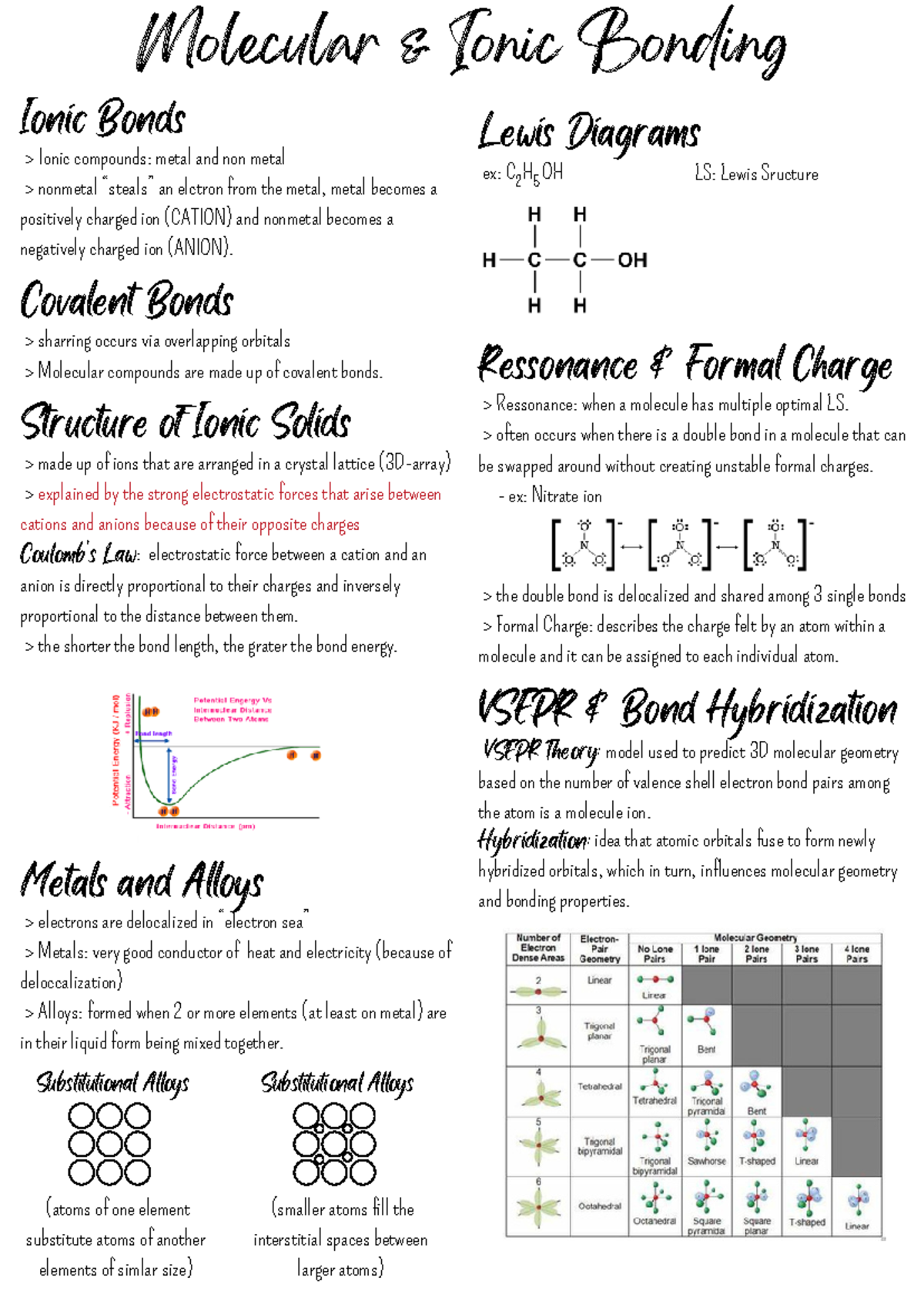 AP Chemistry Unit 2 summary - Molecular & Ionic Bonding Ionic Bonds ...