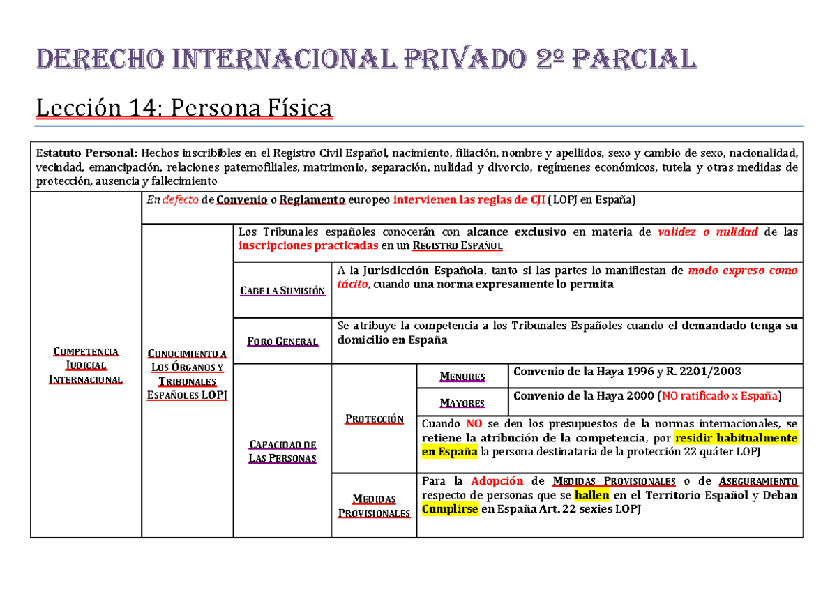 TEMA 14 - RESUMEN DEL TEMA - Derecho Internacional Privado - Warning: TT: undefined function: 32 ...