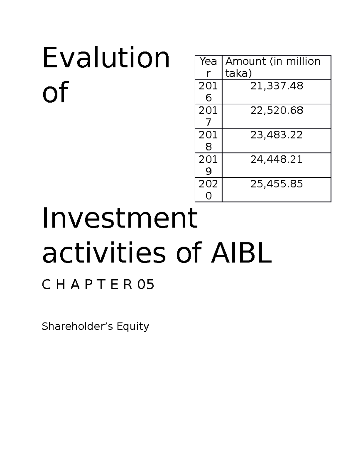 Evalution of Investment activities of AIBL - Evalution of Investment ...