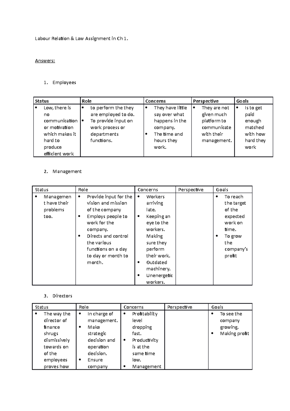 Assignment LRL2 - Labour Relation & Law Assignment in Ch 1. Answers ...