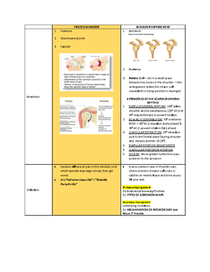 Medical Terminologies and Abbreviations - : morning AMA: against ...