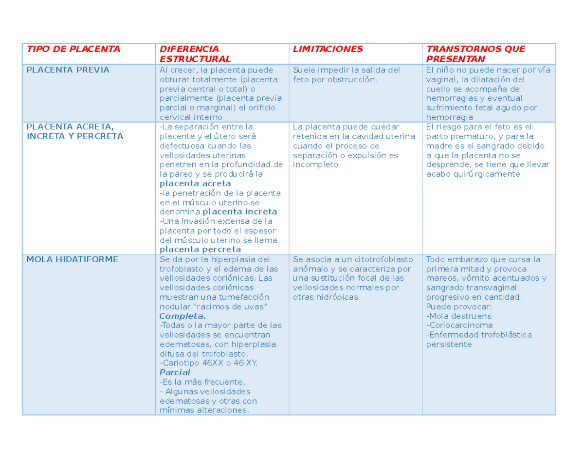 TIPOS DE PLACENTAS, PARTO ACTIVIDAD - TIPO DE PLACENTA DIFERENCIA ...