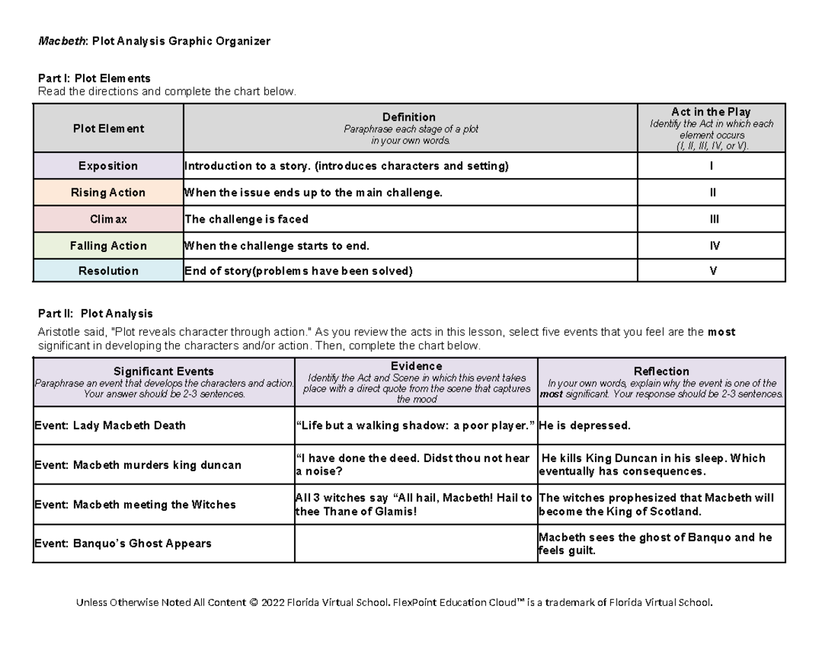 Plotting it out assess rubric - Macbeth: Plot Analysis Graphic ...