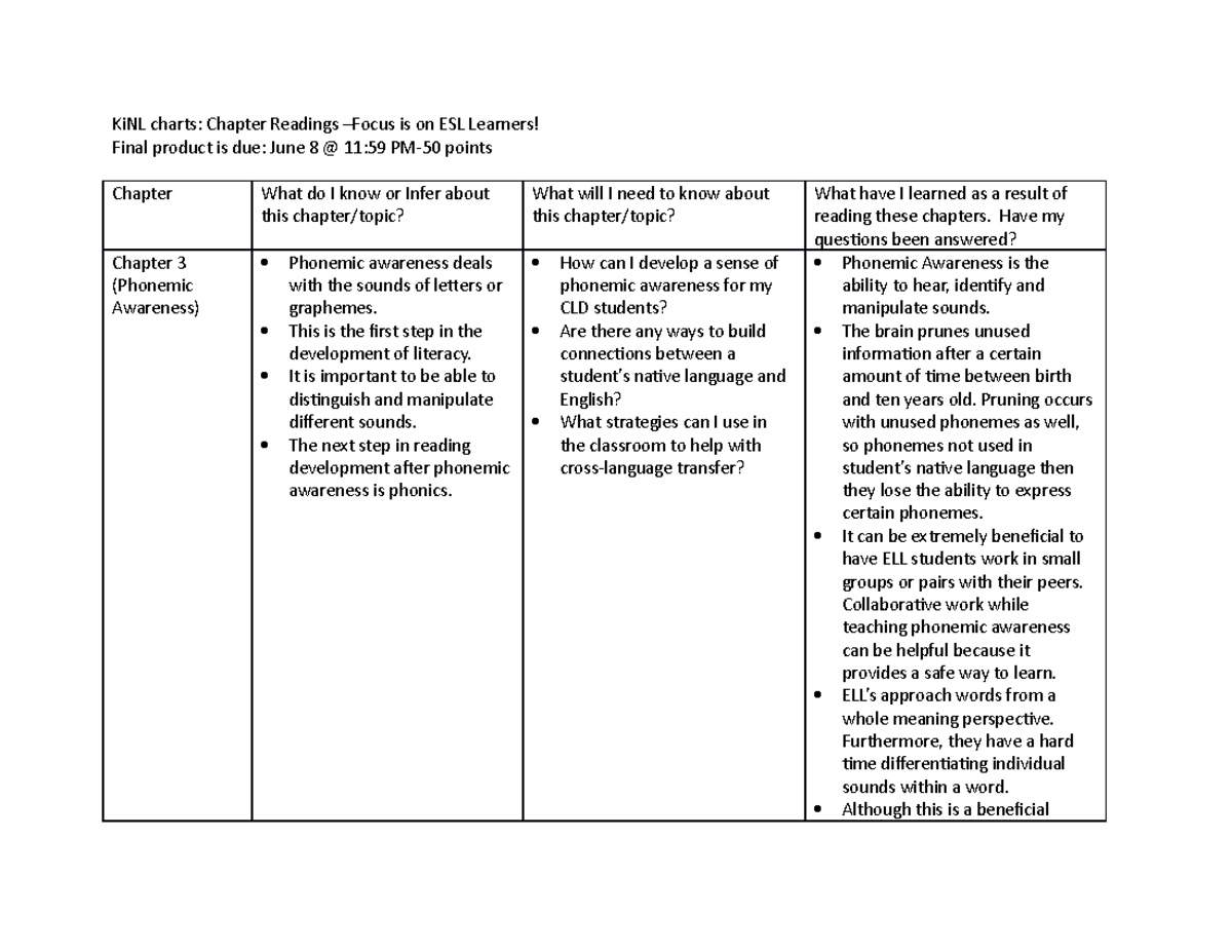 Ki NL charts - Summary Teaching Reading to English Language Learners ...