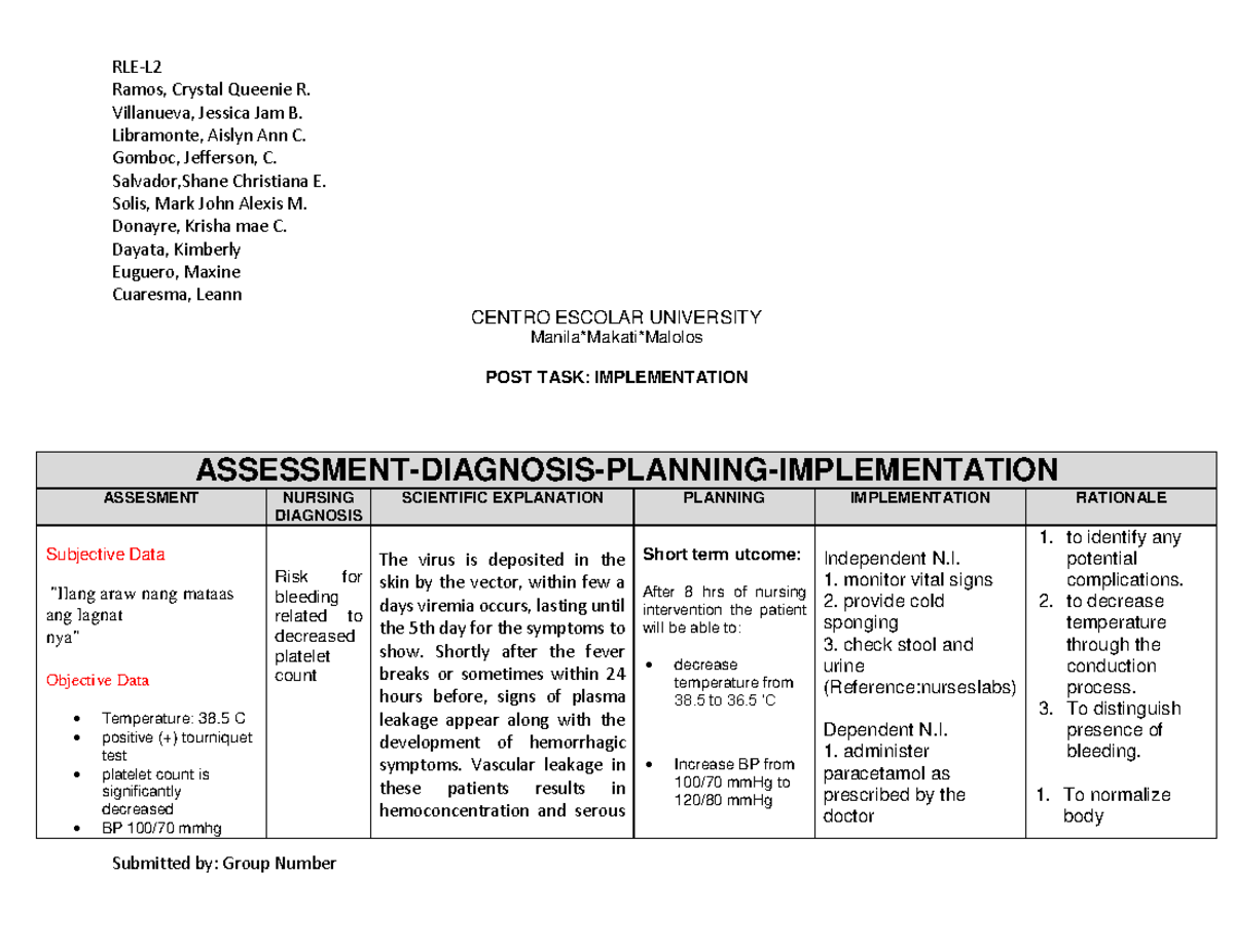 Implementation Post Task Activity Sheet - RLE-L Ramos, Crystal Queenie ...