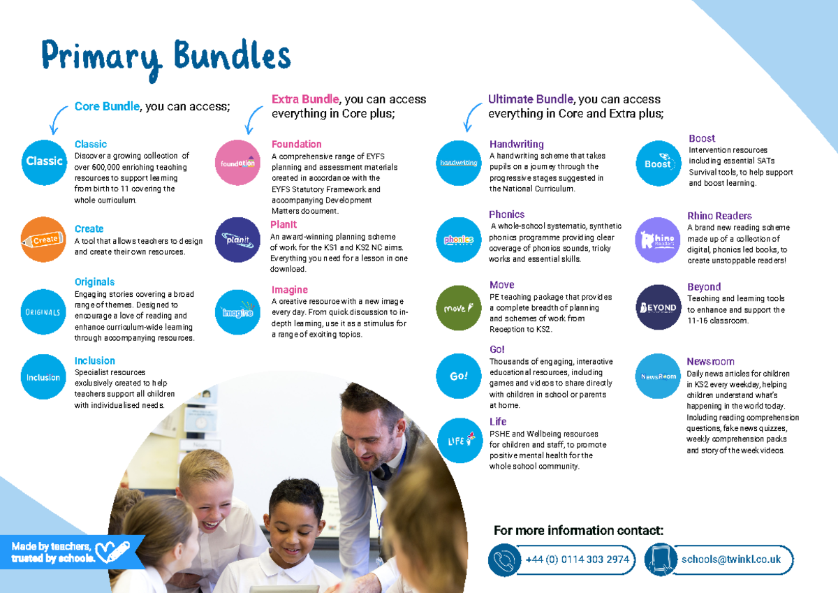 Twinkal INT - Bundles - Primary All Through - Primary Bundles Core ...