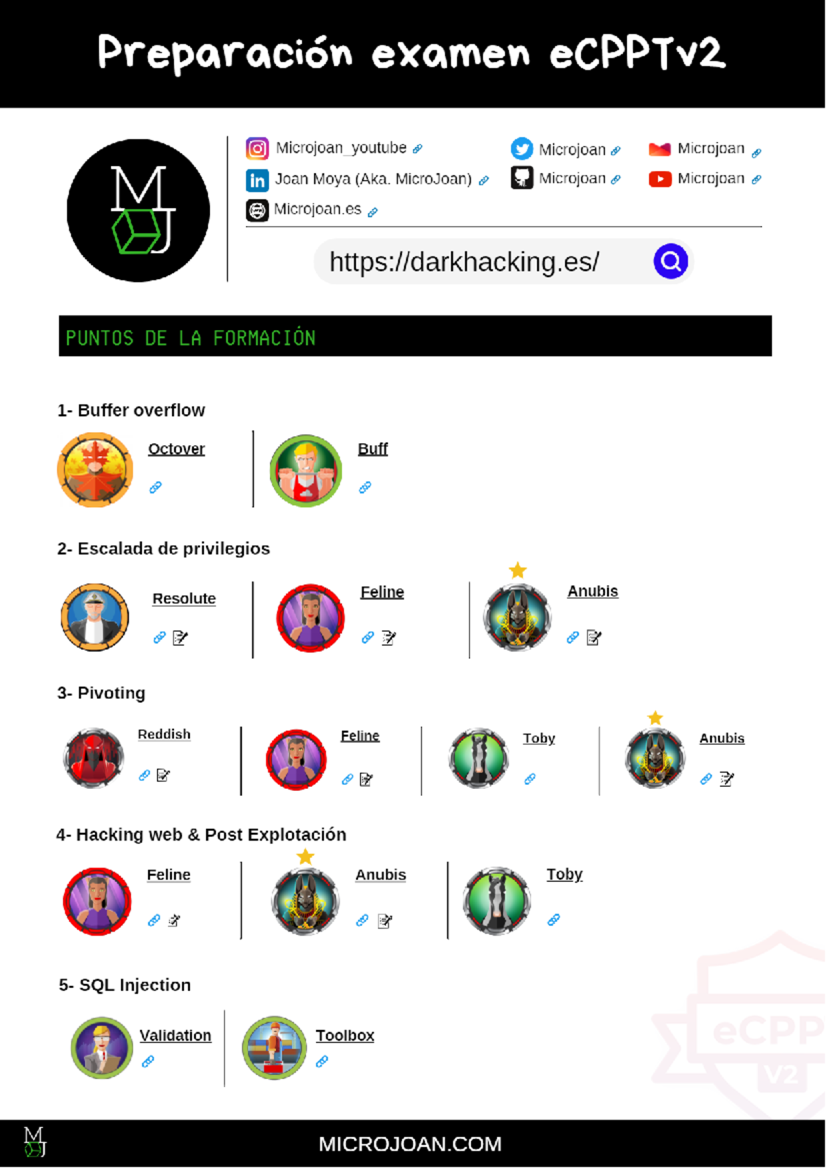 E CPPT - Cyber - Preparación examen eCPPTv2 Microjoan_youtube ...
