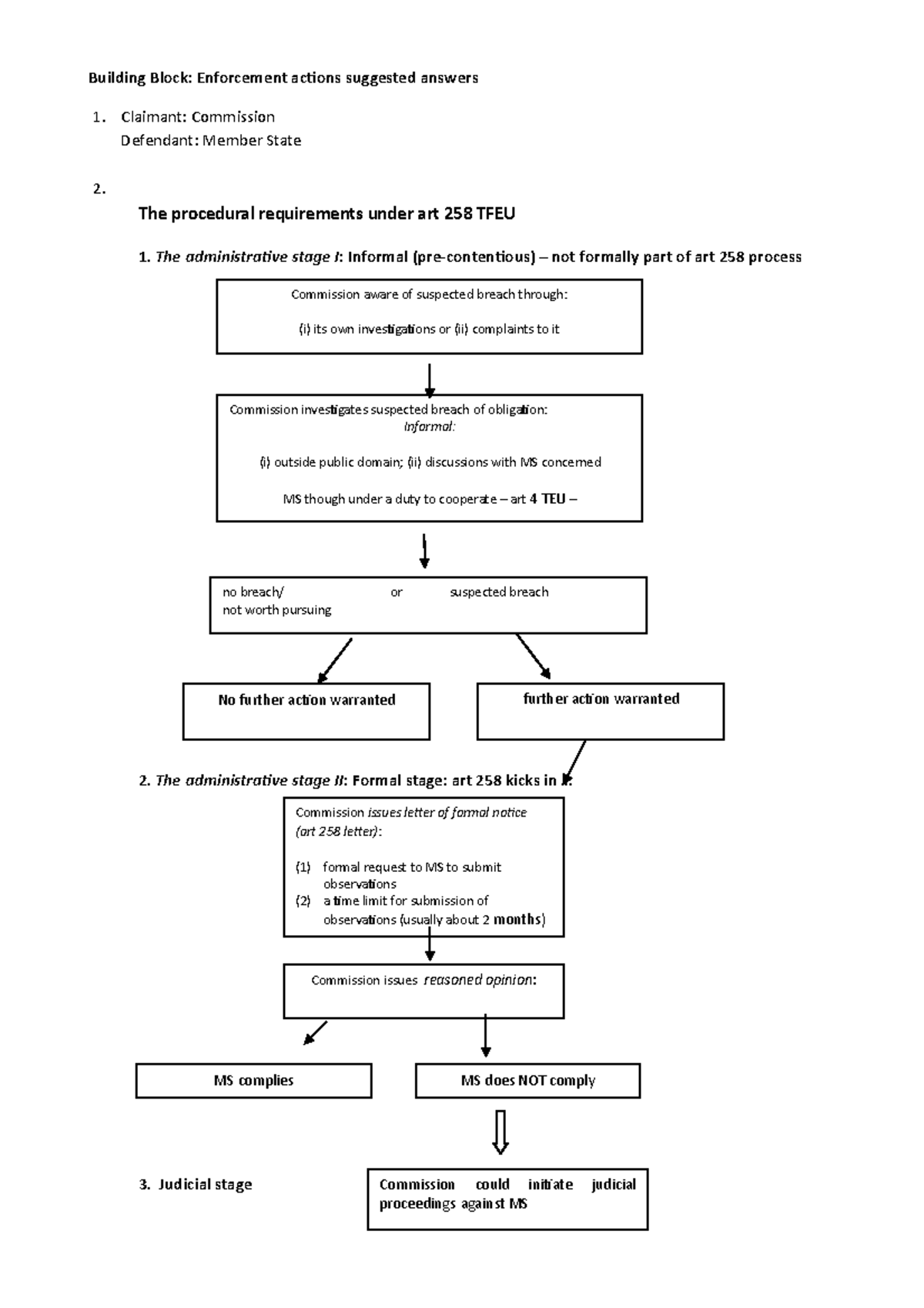 Building block enforcement - infringement direct action - Building Block: Enforcement actions ...