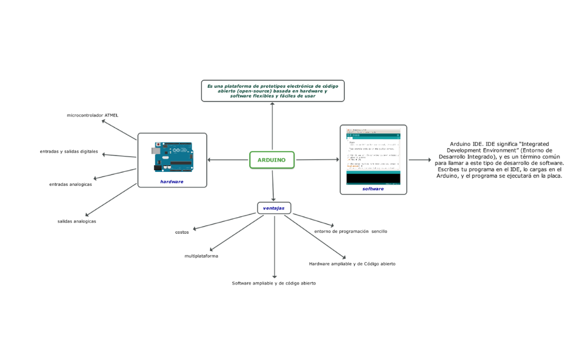 Arduino - circuitos basicos y laboratorio - Studocu