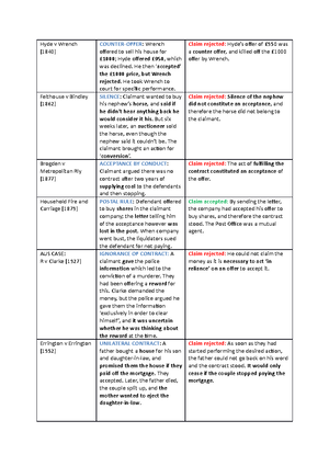 Criminal Law - Flash Cards - R v Misra, Srivastava GROSS NEGLIGENCE ...