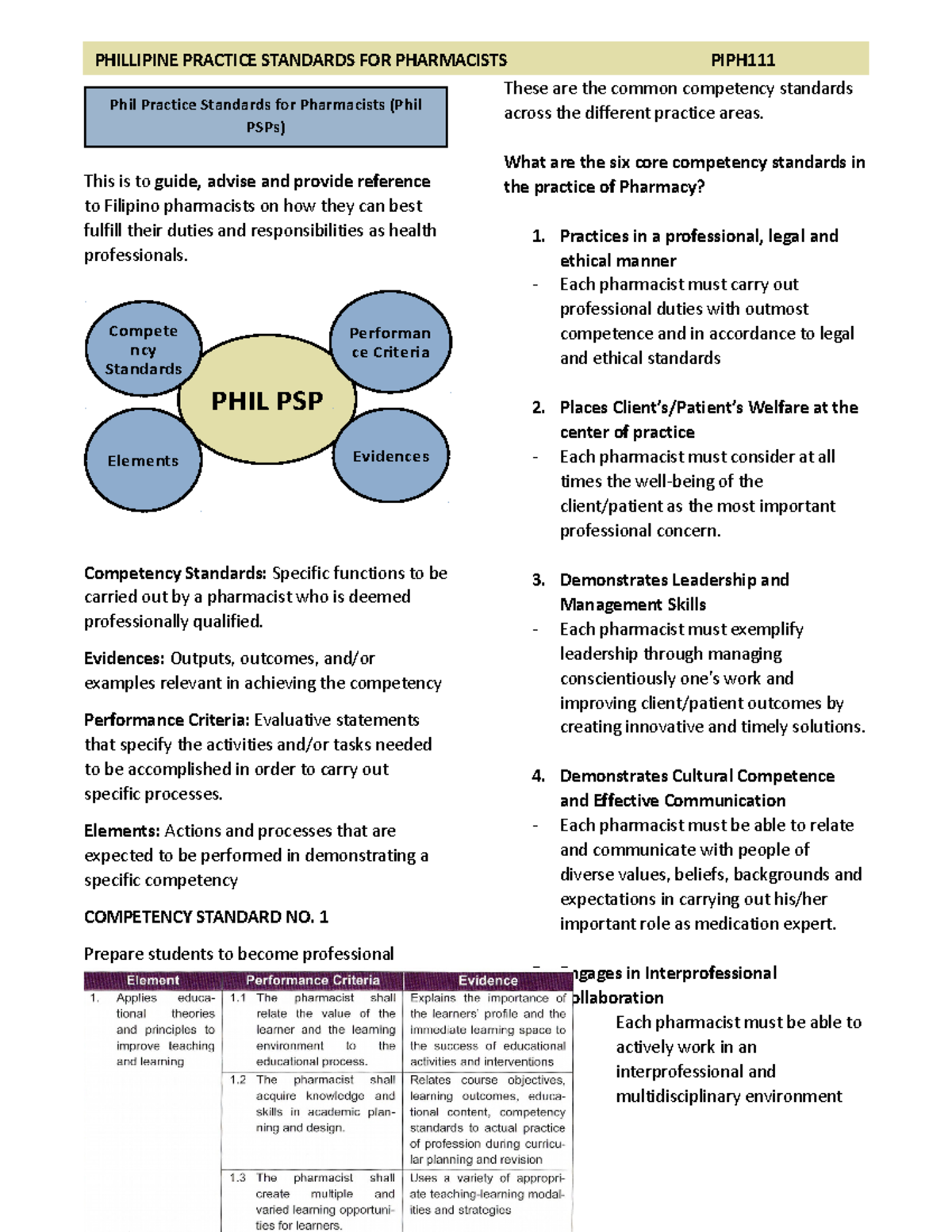 PIPH Philippine Practice Standards for Pharmacy - This is to guide ...