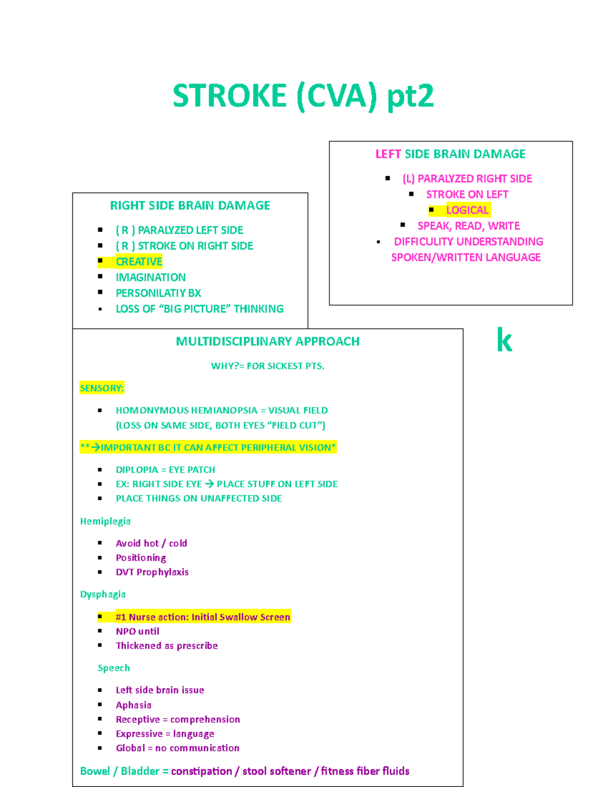 Exam 2 Study Guide pt 2 - med surg - STROKE (CVA) pt k RIGHT SIDE BRAIN ...