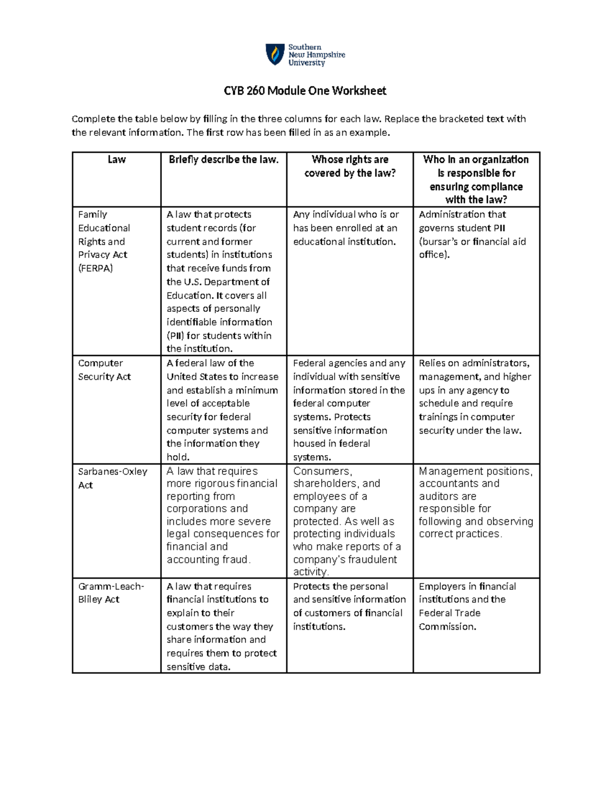 CYB 260 Mod1 Worksheet - CYB 260 Module One Worksheet Complete the ...