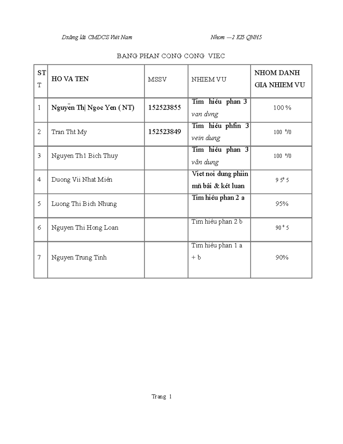 Tiu lun Vn d thi c trong cach mng - Dxâng lâi CMDCS Viét Nam Nhom —2 ...