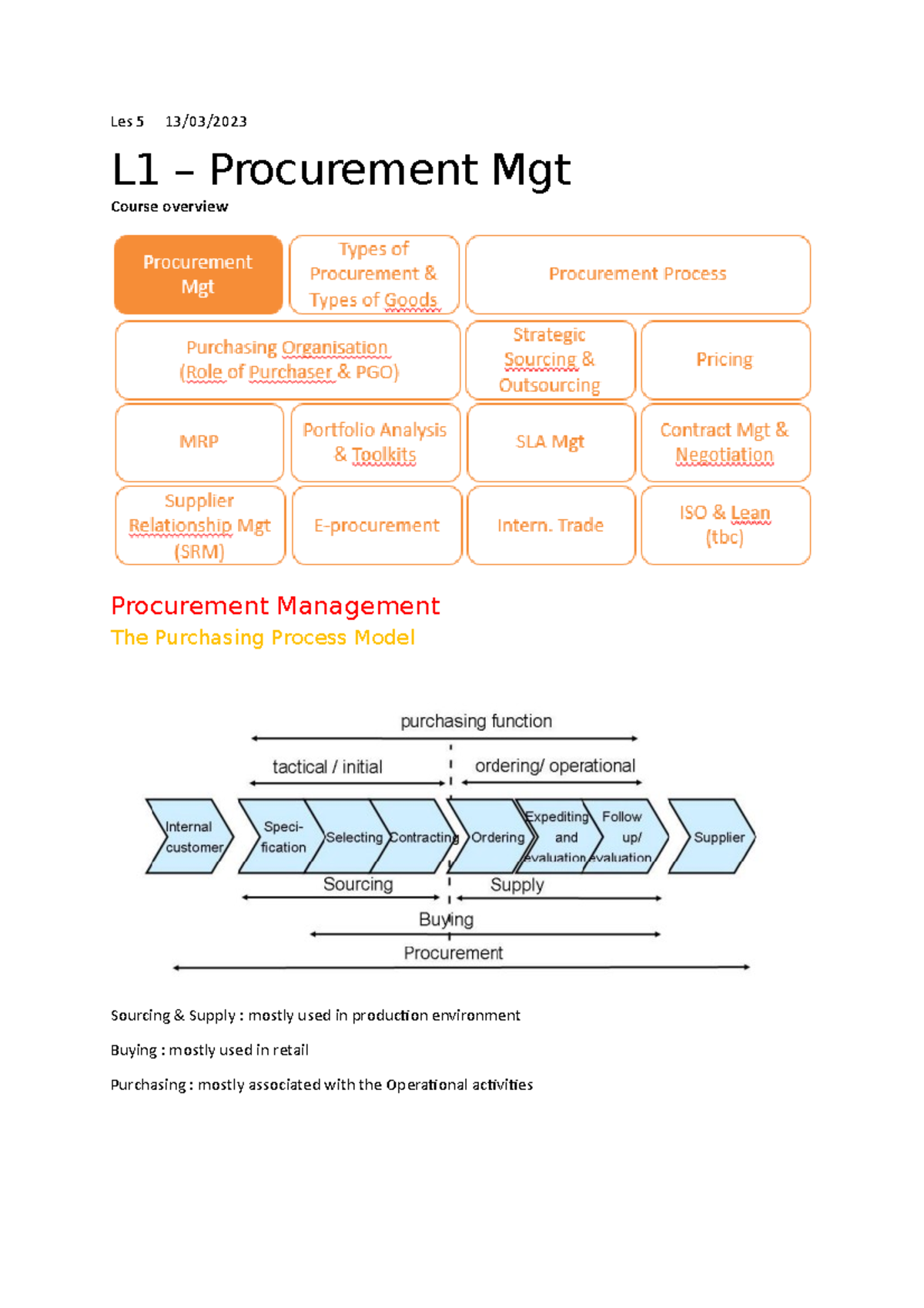 Les 5 Trade - Les 5 13/03/ L1 – Procurement Mgt Course overview ...