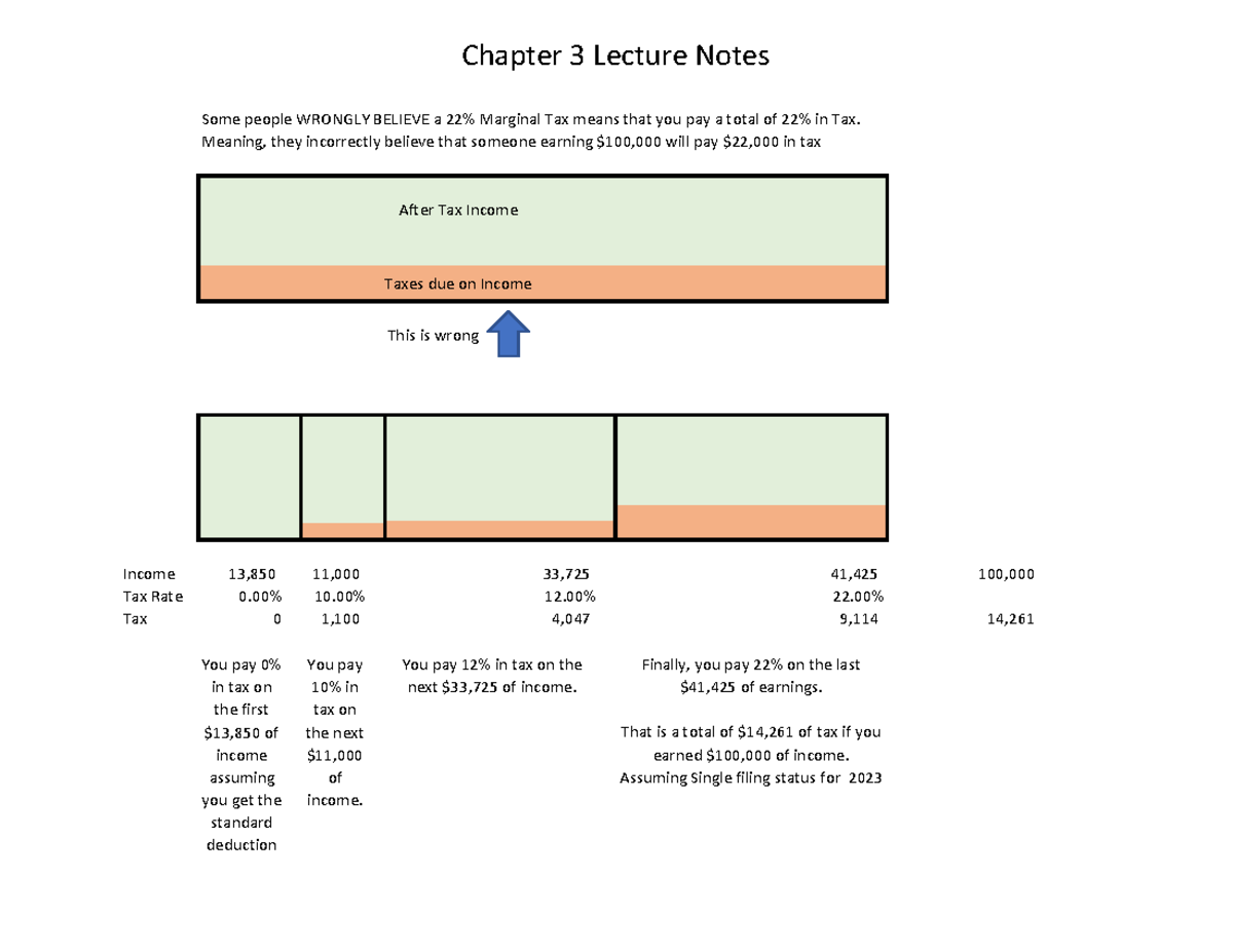 Chapter 3 Lecture Notes Chapter 3 Lecture Notes Some People Wrongly Believe A 22 Marginal