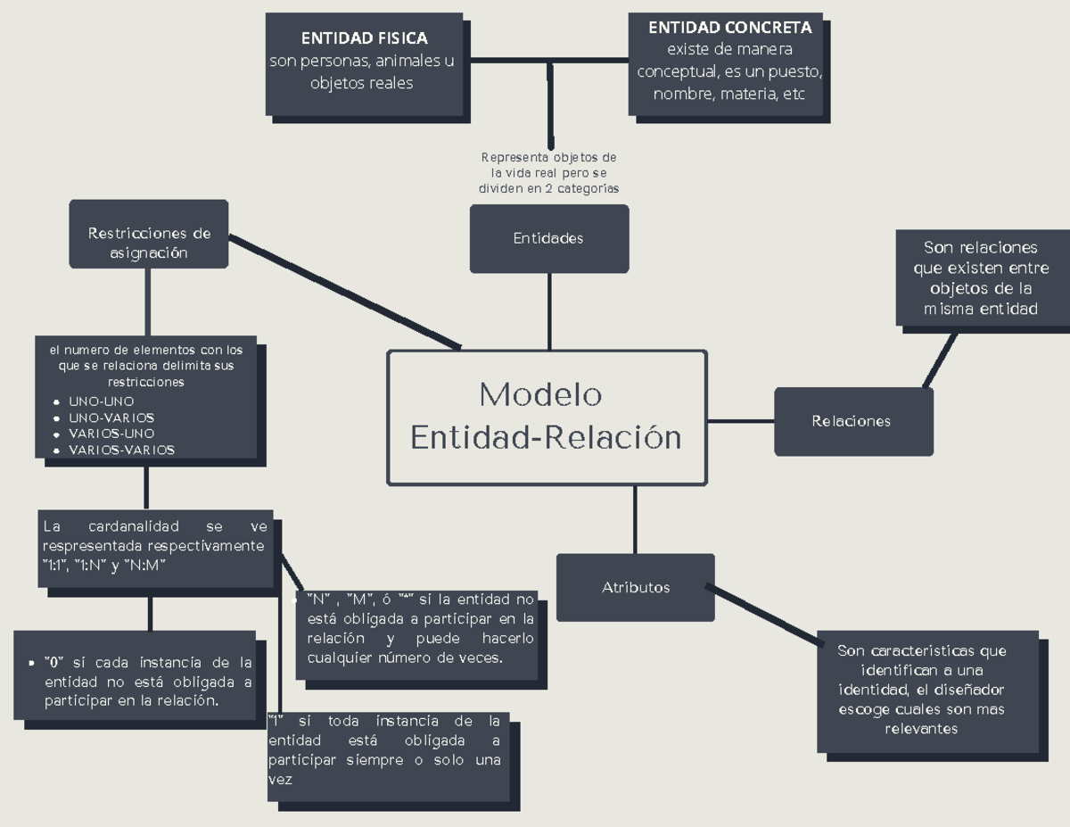 Modelo Entidad-Relación - Modelo Entidad-Relación Representa objetos de ...