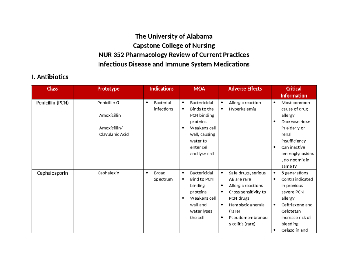 Module 13 NUR 352 Infectious Disease and Immune System Drug Chart - The ...