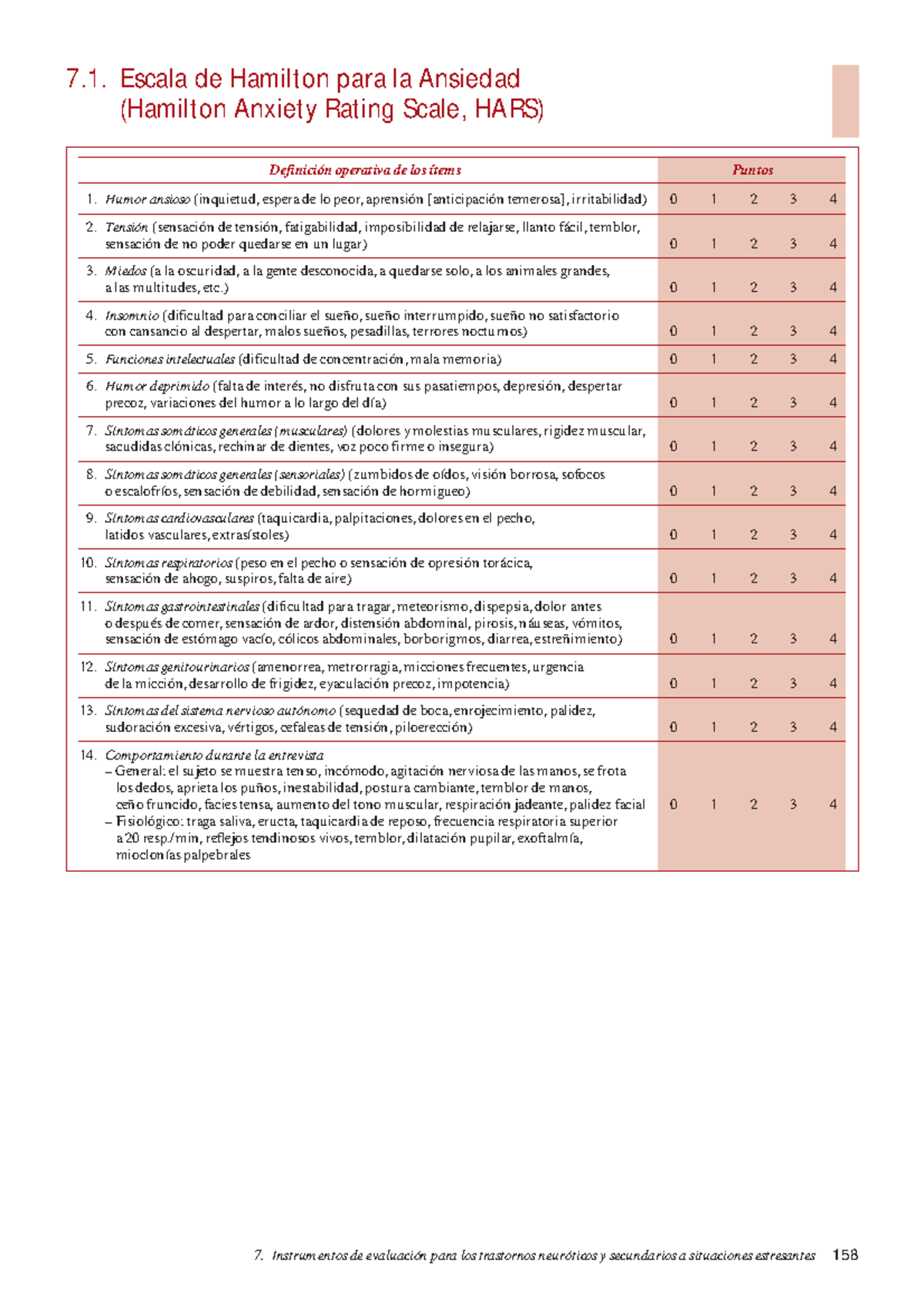 7.1. Escala de Hamilton para la Ansiedad (Hamilton Anxiety Rating Scale ...