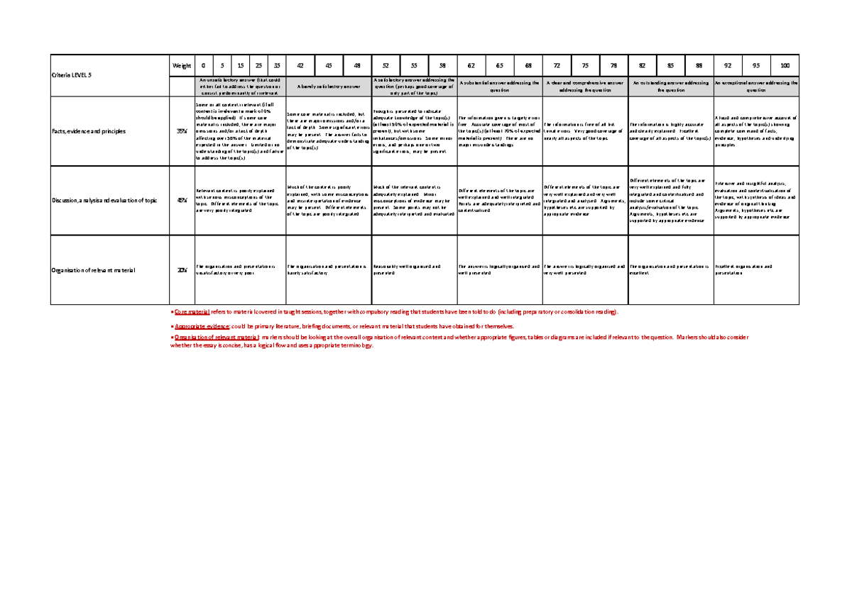Level 5 Examination Marking Criteria 2023-24 for markers - Facts ...