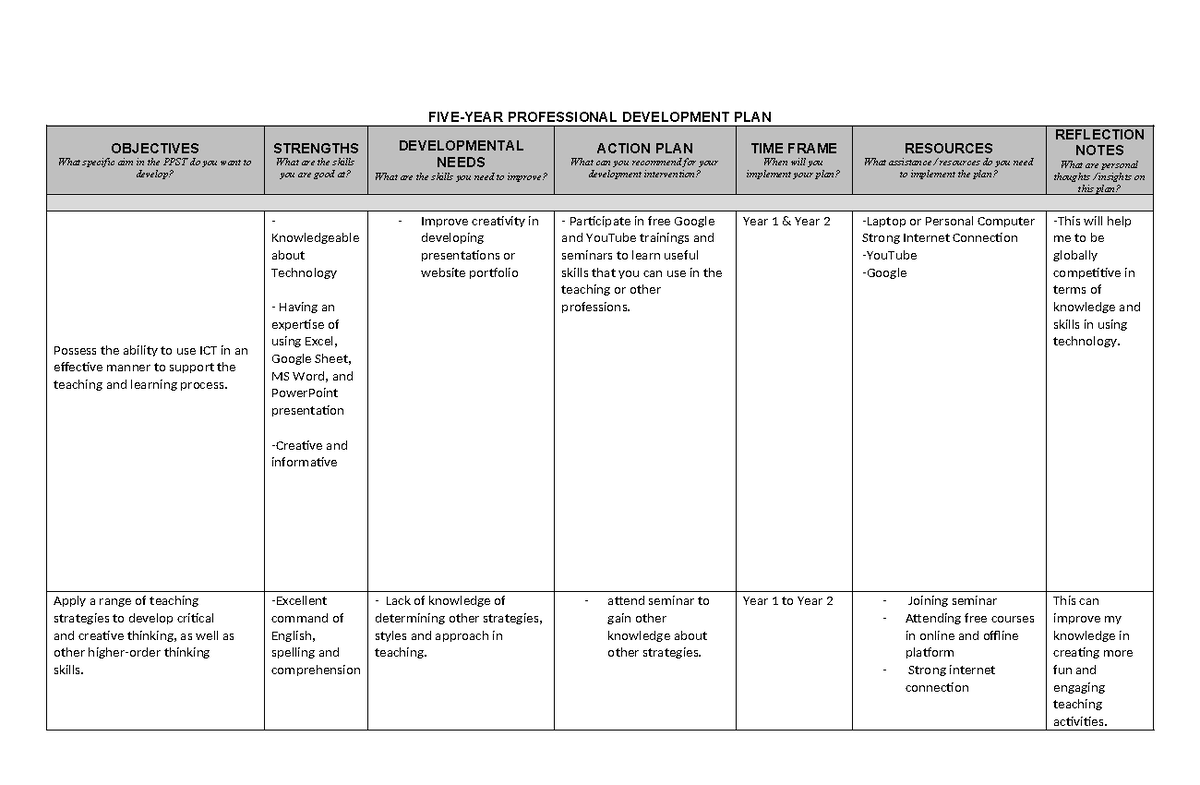 FIVE-YEAR Professional Development PLAN 1 - FIVE-YEAR PROFESSIONAL ...