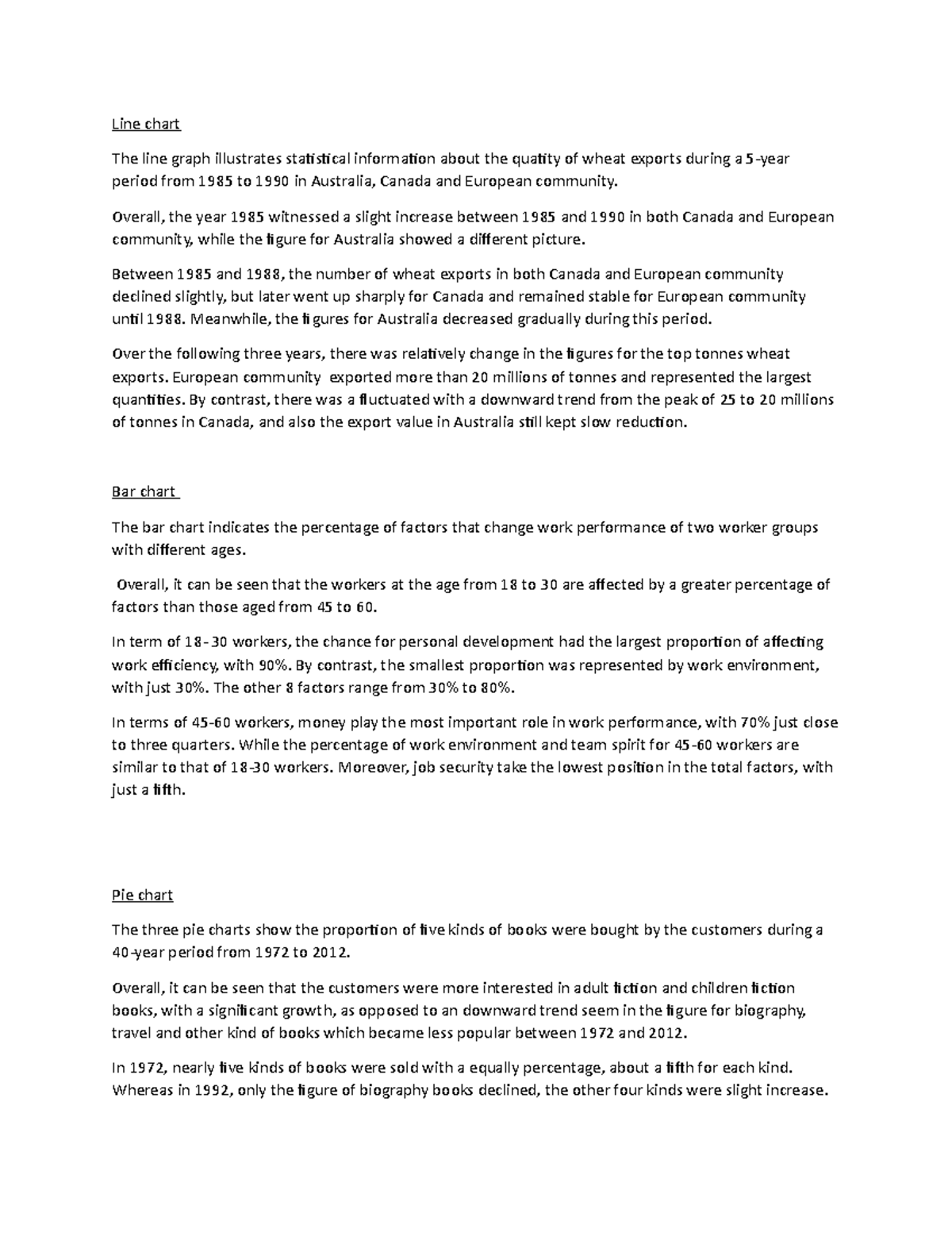 Line chart - Grade: 7 - Line chart The line graph illustrates ...