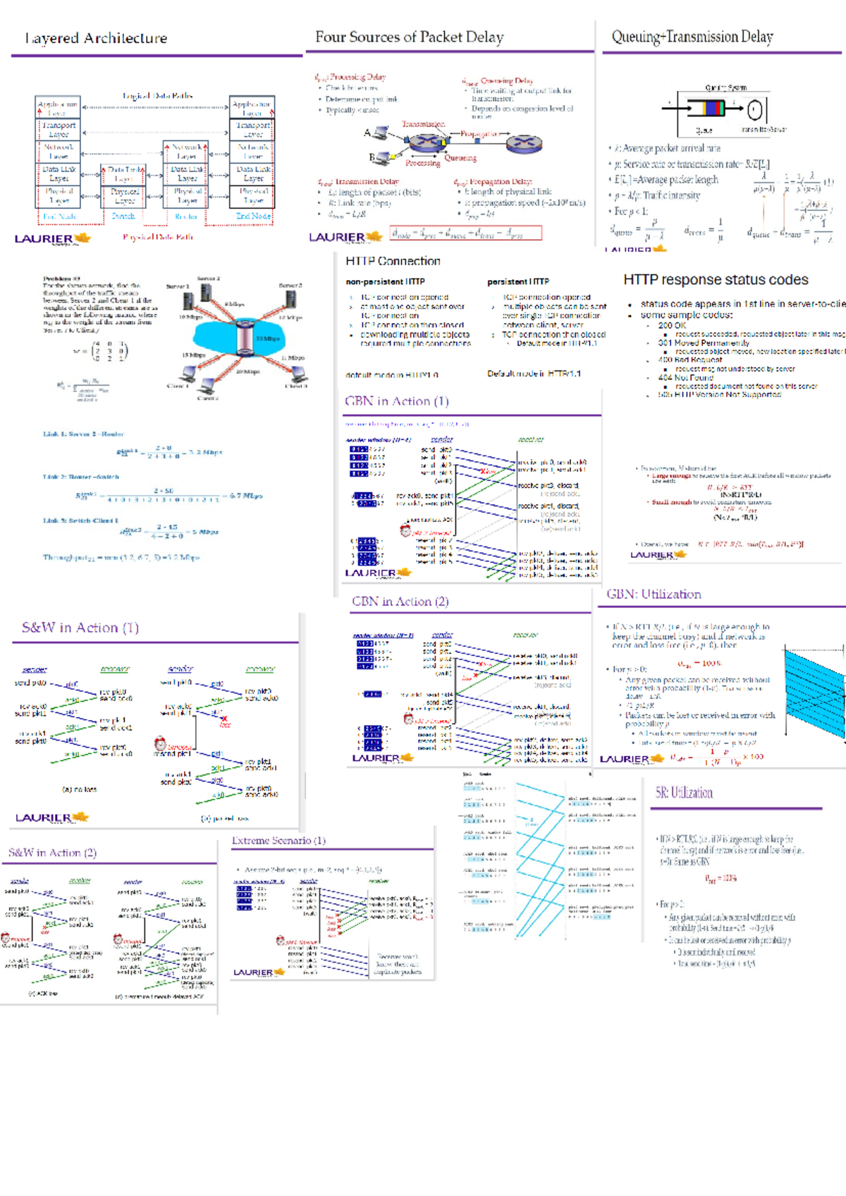 372 cheat sheet - Layered Architecture Four Sources of Packet Delay Delay Processing Delay ...