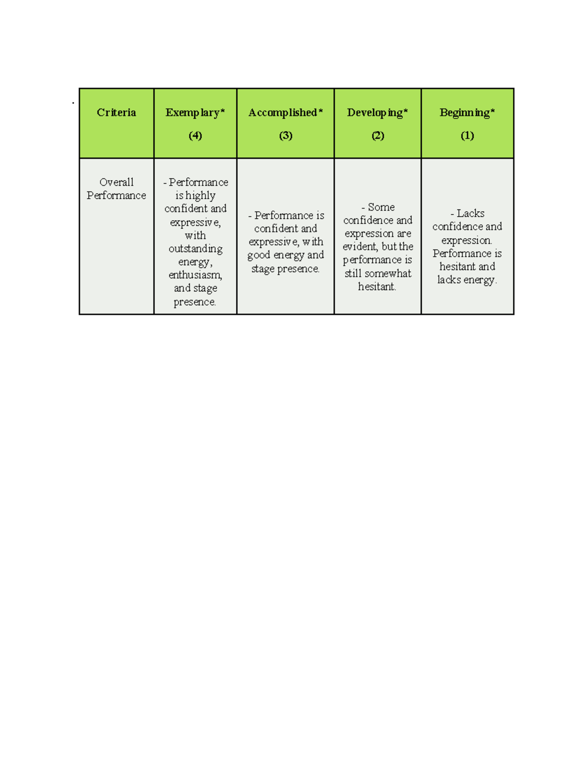 Gerard Print - assignment - . Criteria Exemplary* (4) Accomplished* (3 ...