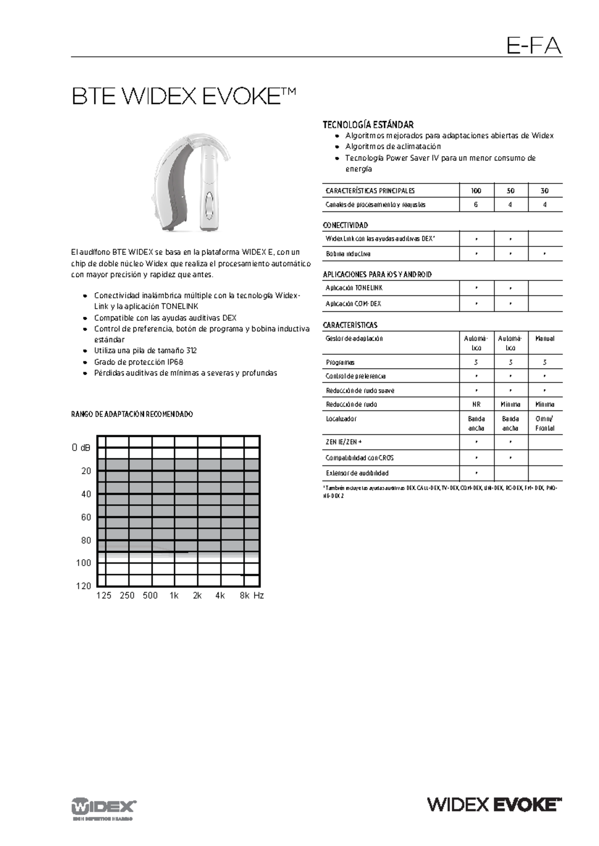 FA - sdsdsddd - BTE WIDEX EVOKE™ El audífono BTE WIDEX se basa en la plataforma WIDEX E, con un ...