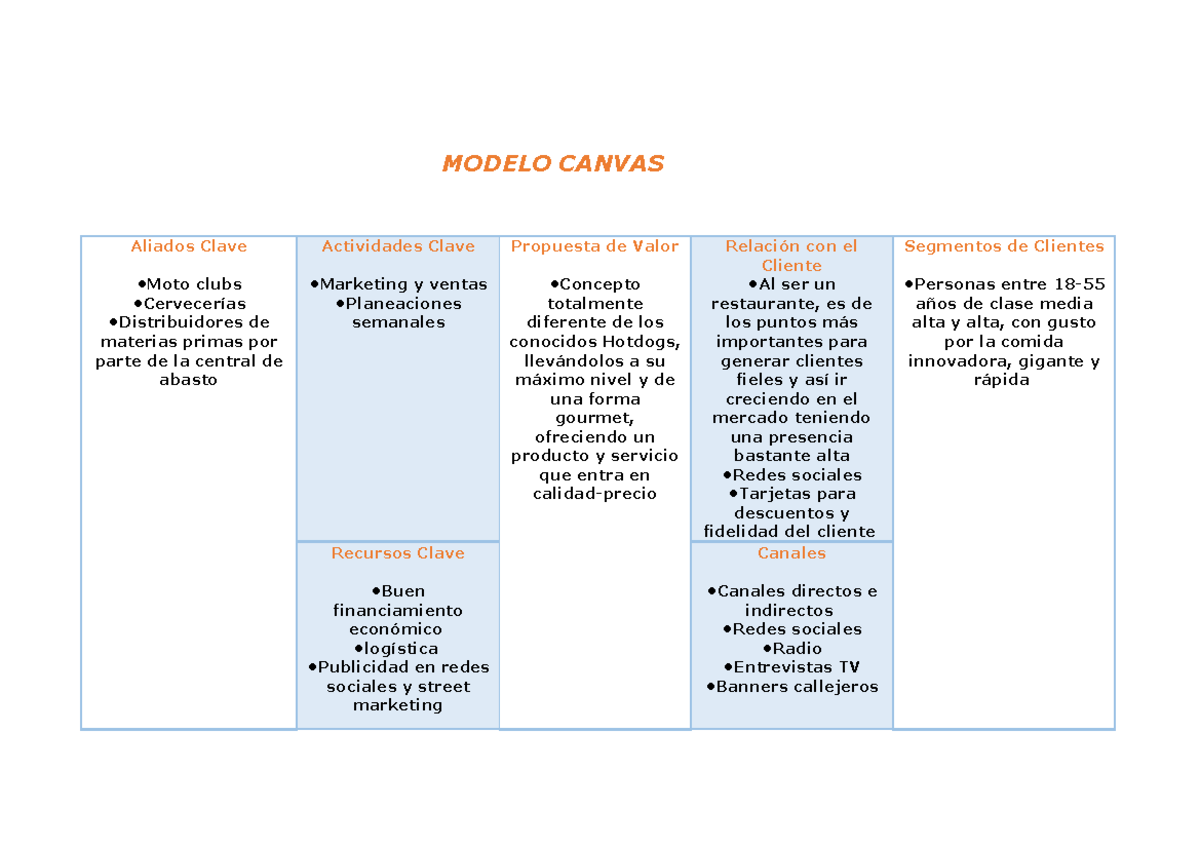 Jochitos Canvas - MODELO CANVAS Aliados Clave •Moto clubs •Cervecerías ...
