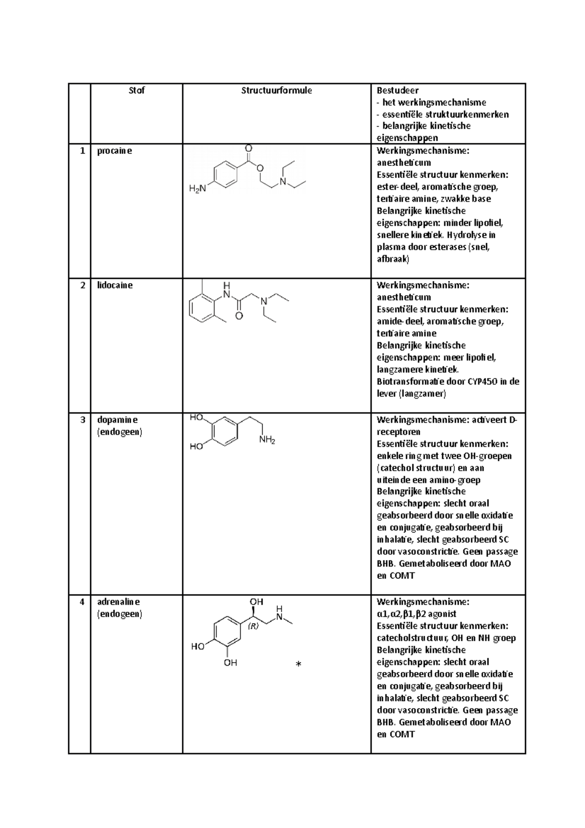 Samenvatting - Uitwerking stoffenlijst - Stof Structuurformule ...