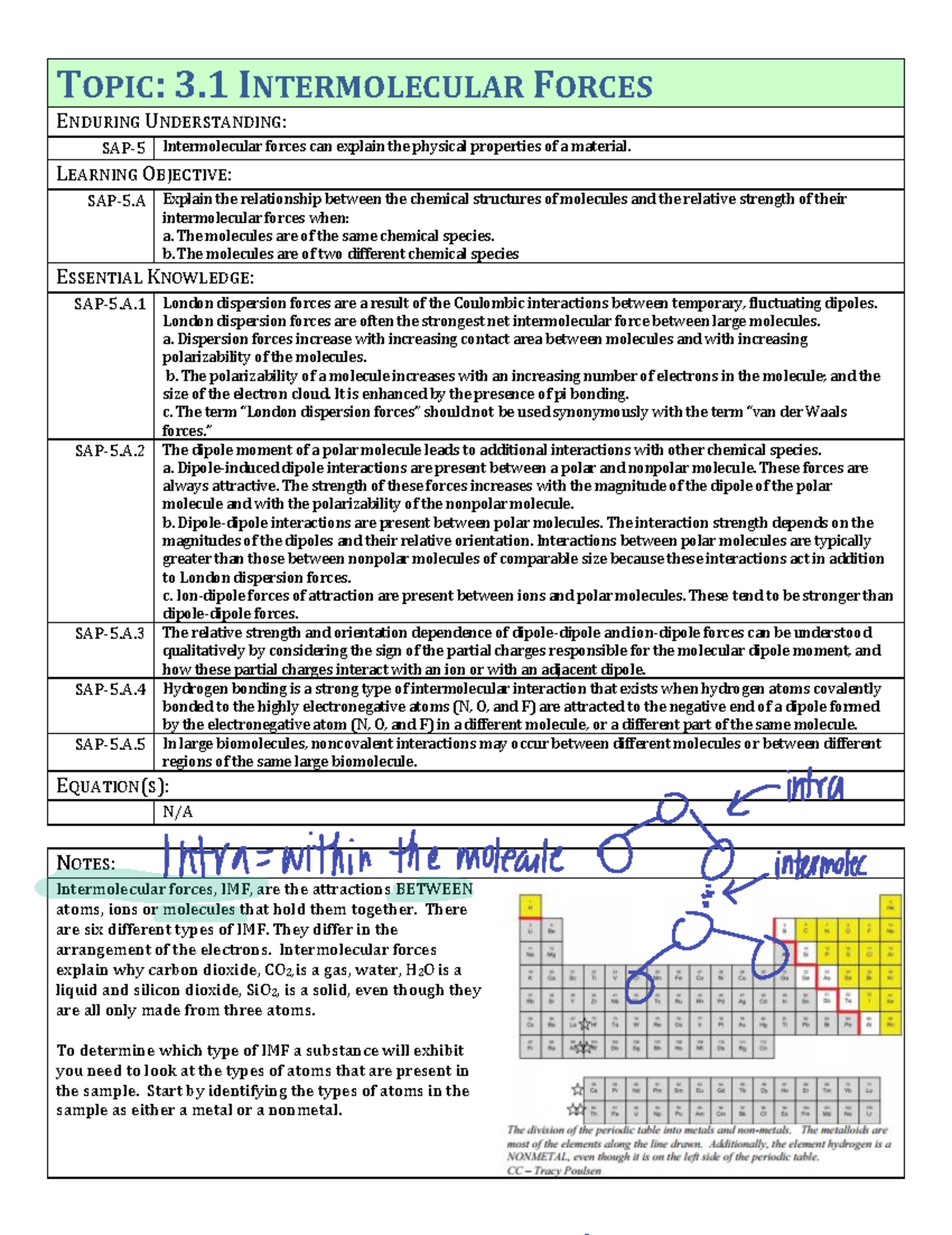 3 AP Economics Cost Curve Analysis TOPIC 3 INTERMOLECULAR FORCES